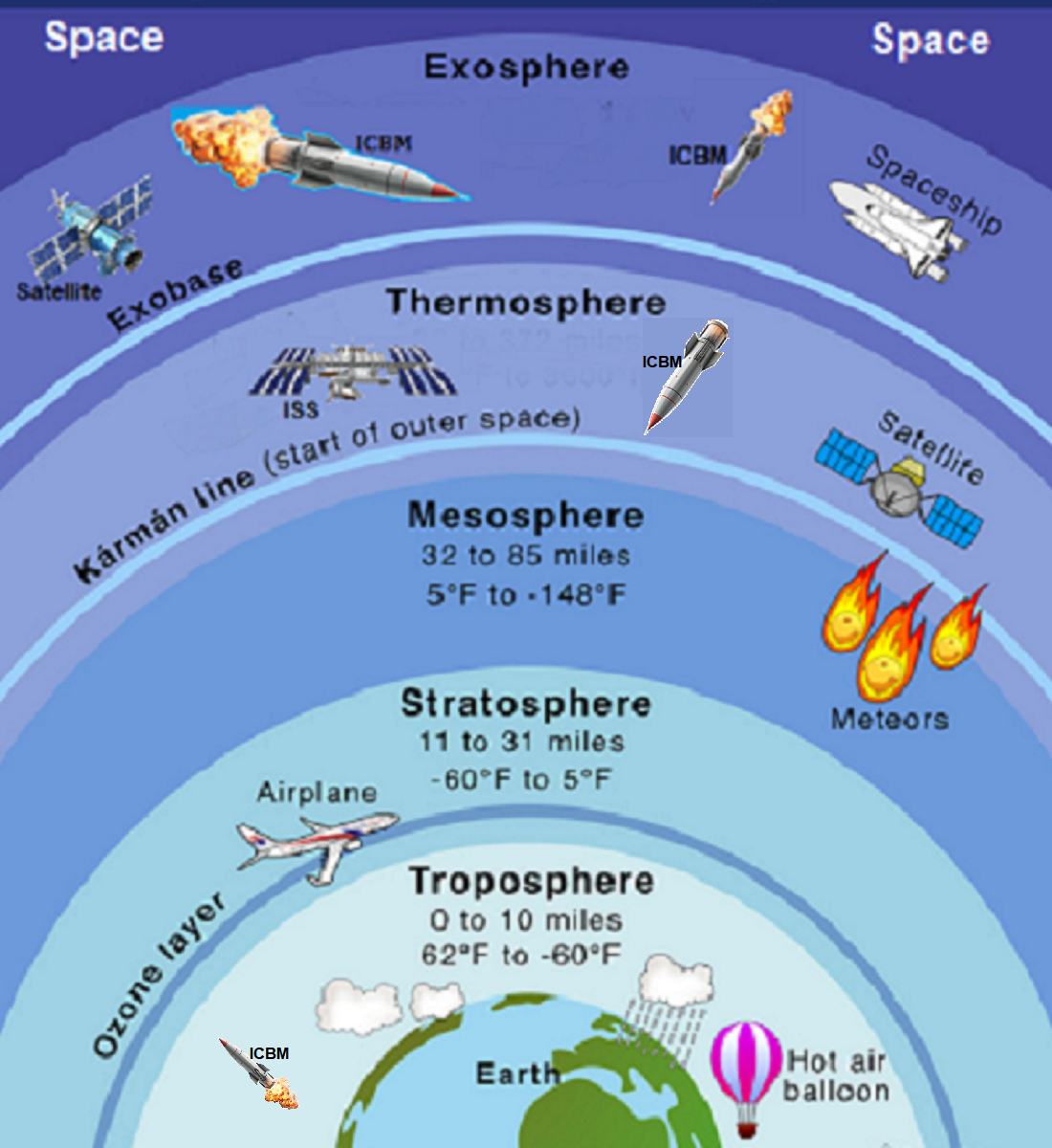 Surprise, ICBMs are Obsolete! - Can You Imagine That